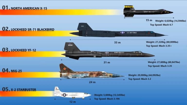Lockheed SR-71 Blackbird : toujours l'avion le plus rapide au monde